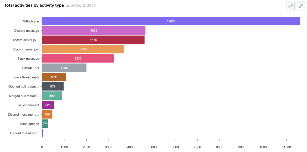 Collabnix Docker Kubernetes And Cloud Native Collaboration Collabnix